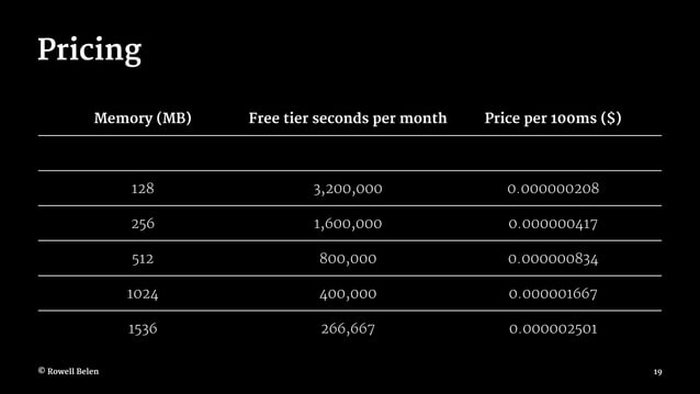 Serverless Framework (2018) | PPT