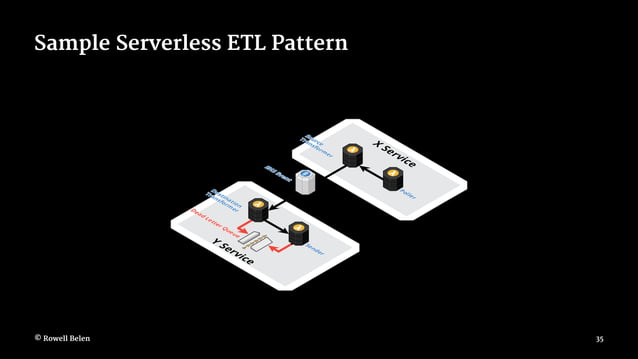 Serverless Framework (2018) | PPT