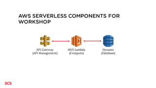 AWS Serverless Workshop | PPT
