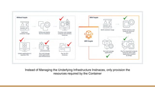 2022 Presentation | Serverless Innovation with AWS | PDF