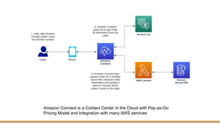 2022 Presentation | Serverless Innovation with AWS | PDF