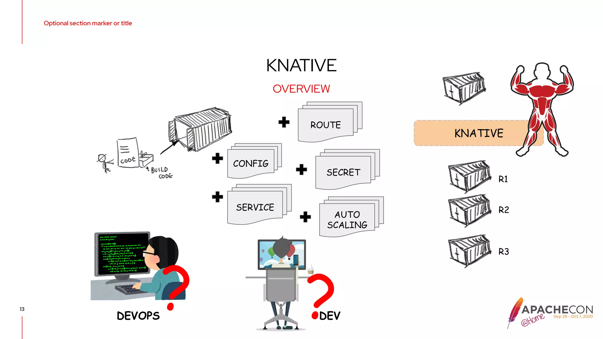 Serverless integration anatomy | PPT