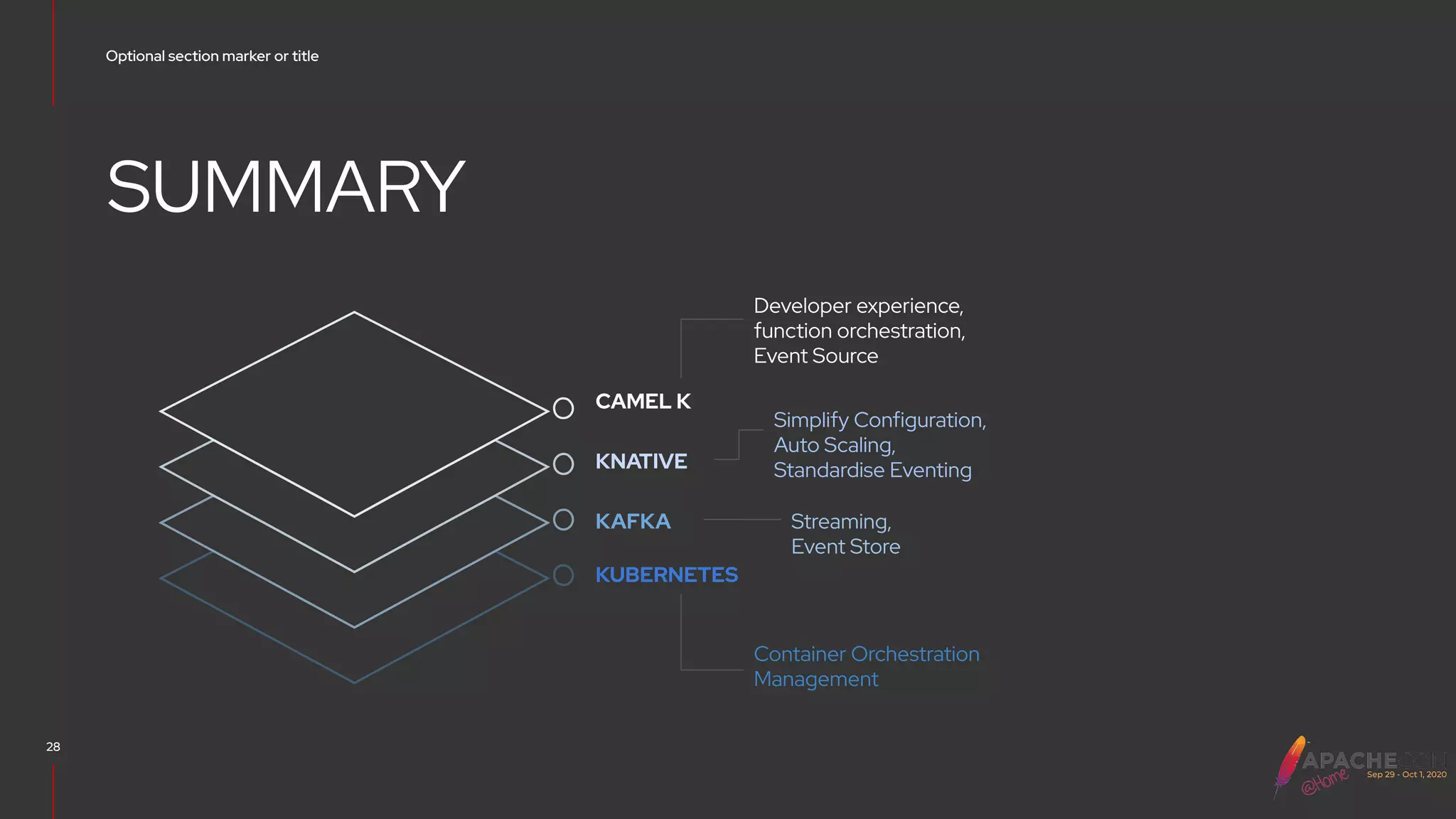 Serverless integration anatomy | PPT