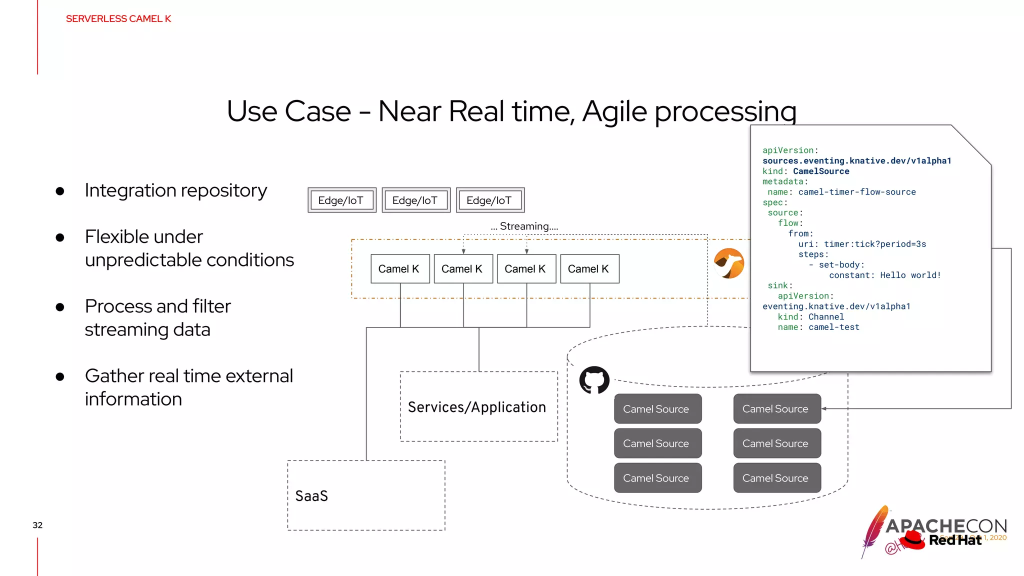 Serverless integration anatomy | PPT
