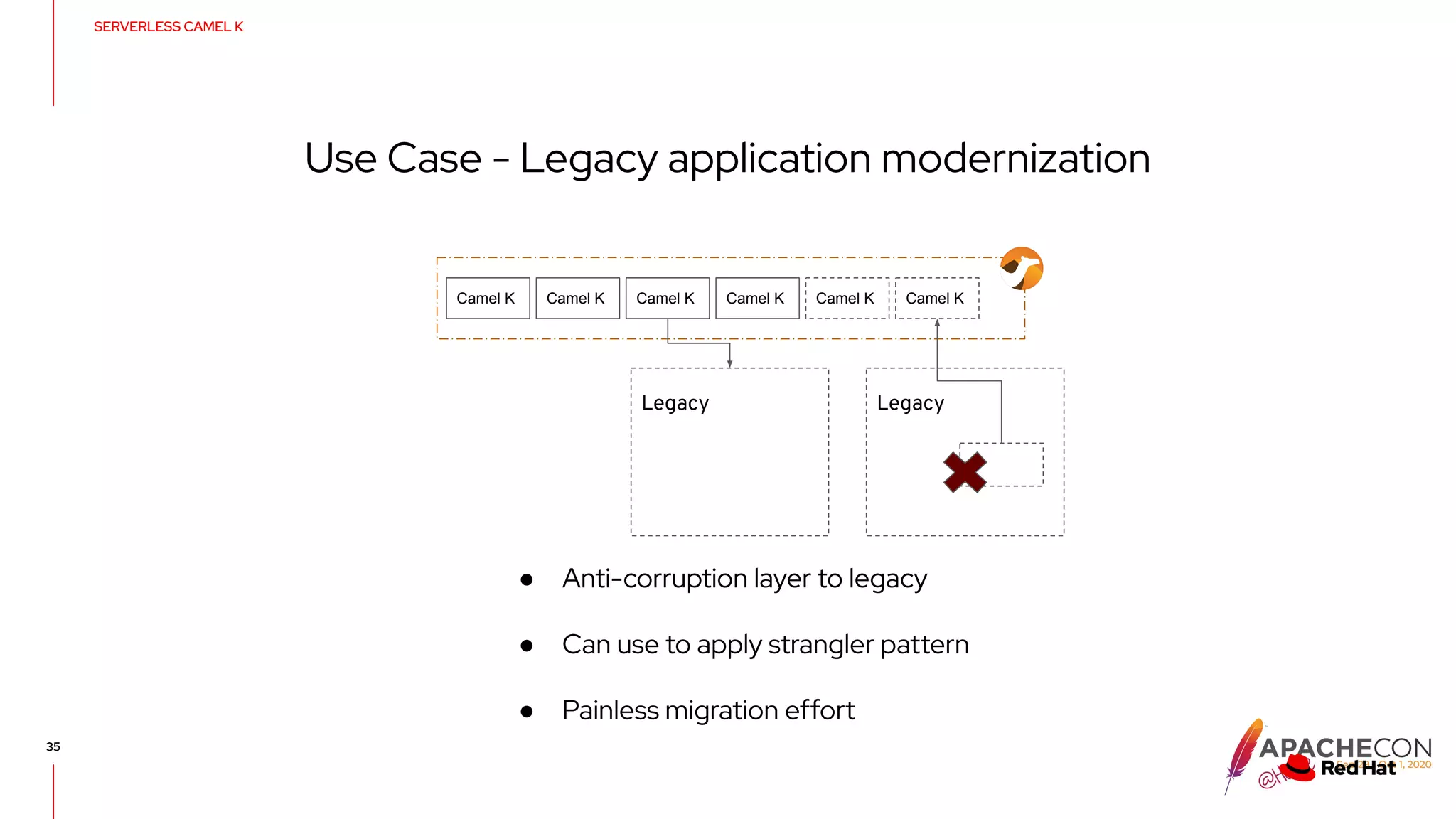 Serverless integration anatomy | PPT