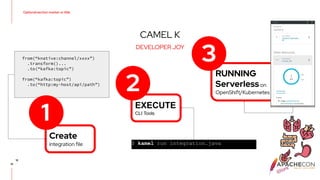 Serverless integration anatomy | PPT