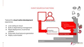 Serverless integration anatomy | PPT