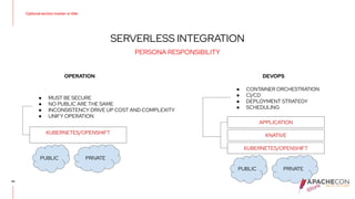 Serverless integration anatomy | PPT