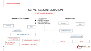 Serverless integration anatomy | PPT