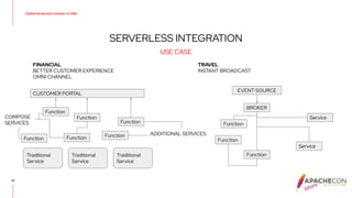 Serverless integration anatomy | PPT