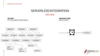 Serverless integration anatomy | PPT