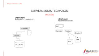 Serverless integration anatomy | PPT