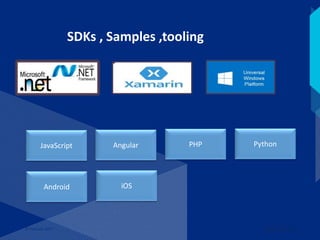 Serverless Integration Book | PPT
