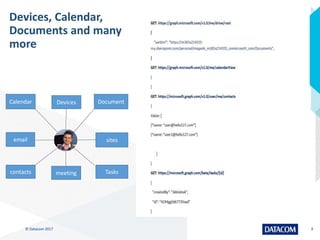 Serverless Integration Book | PPT