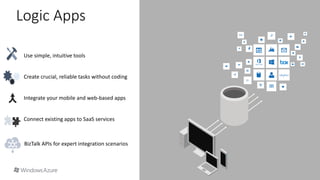 Serverless integration - Logic Apps the most comprehensive integration ...