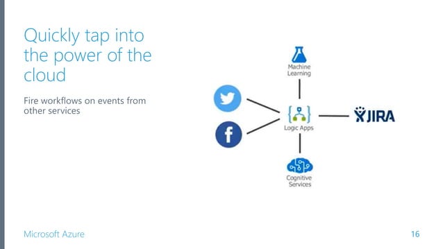 Serverless integrations using Azure Logic Apps (intro) | PPT