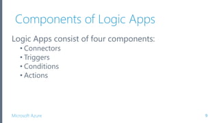 Serverless integrations using Azure Logic Apps (intro) | PPT