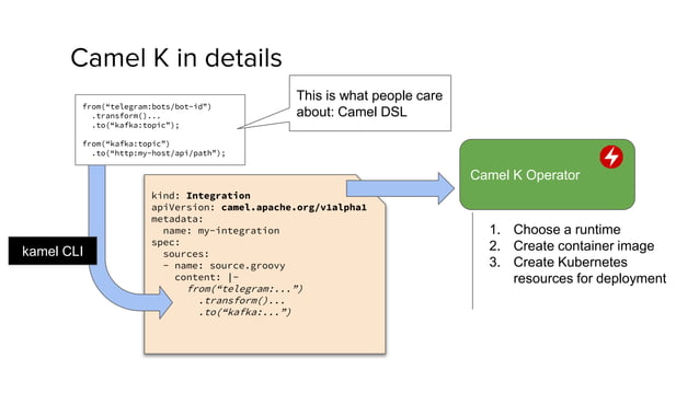 Serverless Integration With Knative And Apache Camel On Kubernetes Ppt