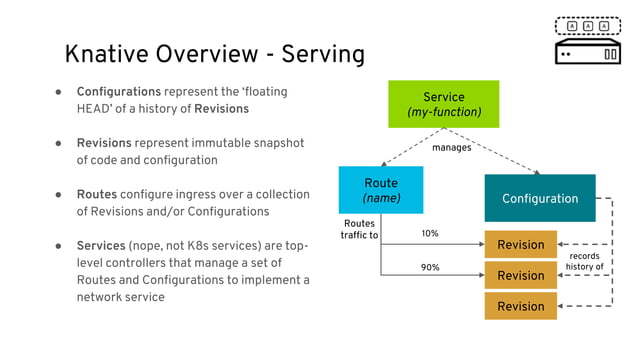 Serverless Integration With Knative And Apache Camel On Kubernetes Ppt