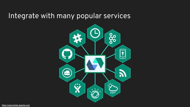 Serverless Java on Kubernetes | PPT