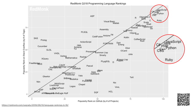 Serverless Java on Kubernetes | PPT