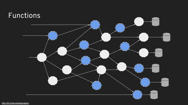 Serverless Java on Kubernetes | PPT
