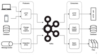 Serverless Kafka Patterns | PPT