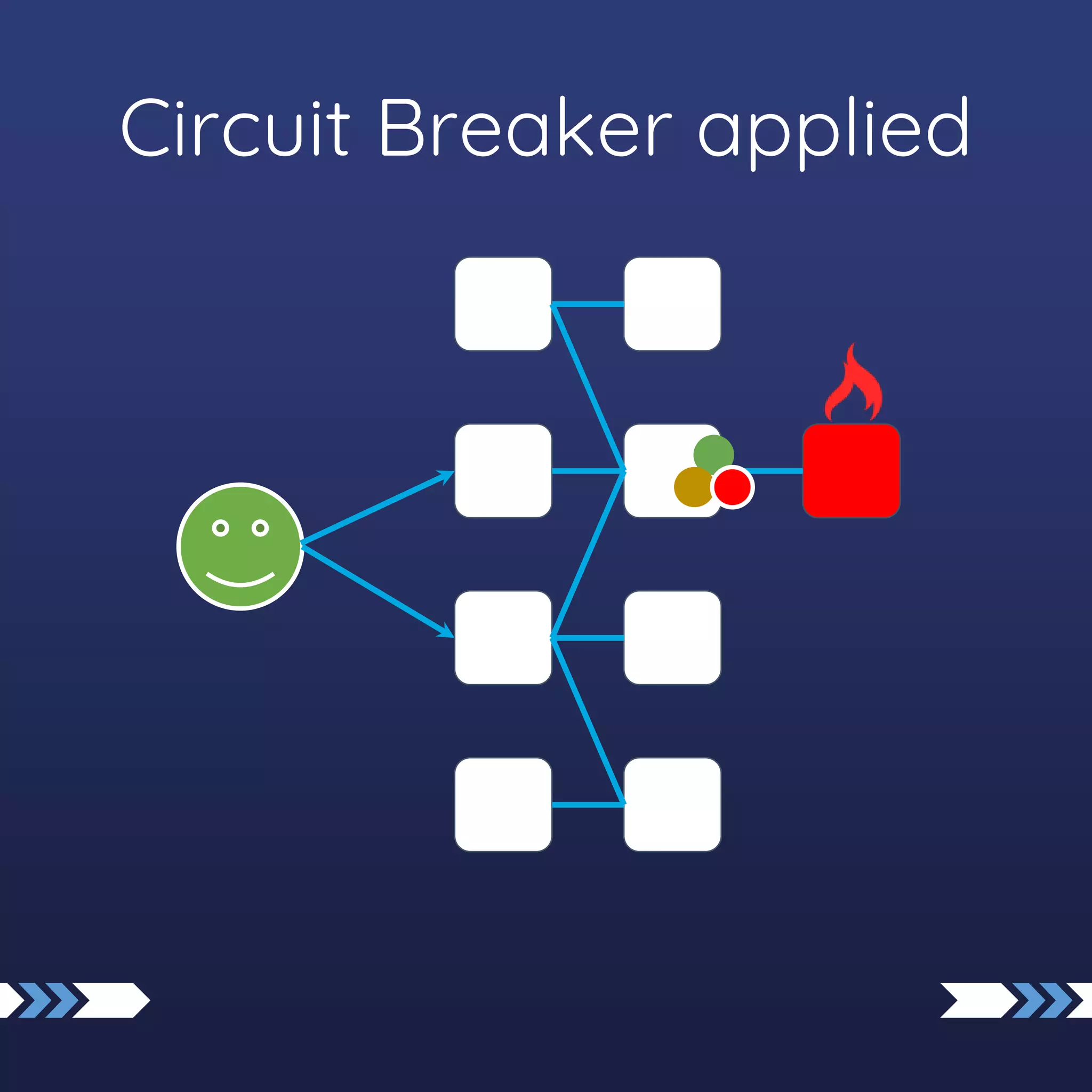 Serverless lessons learned #4 circuit breaker | PDF