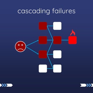 Serverless lessons learned #4 circuit breaker | PDF