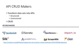 Serverless Architecture | PPT