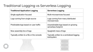 Deep Visibility: Logging From Distributed Microservices | PPTX