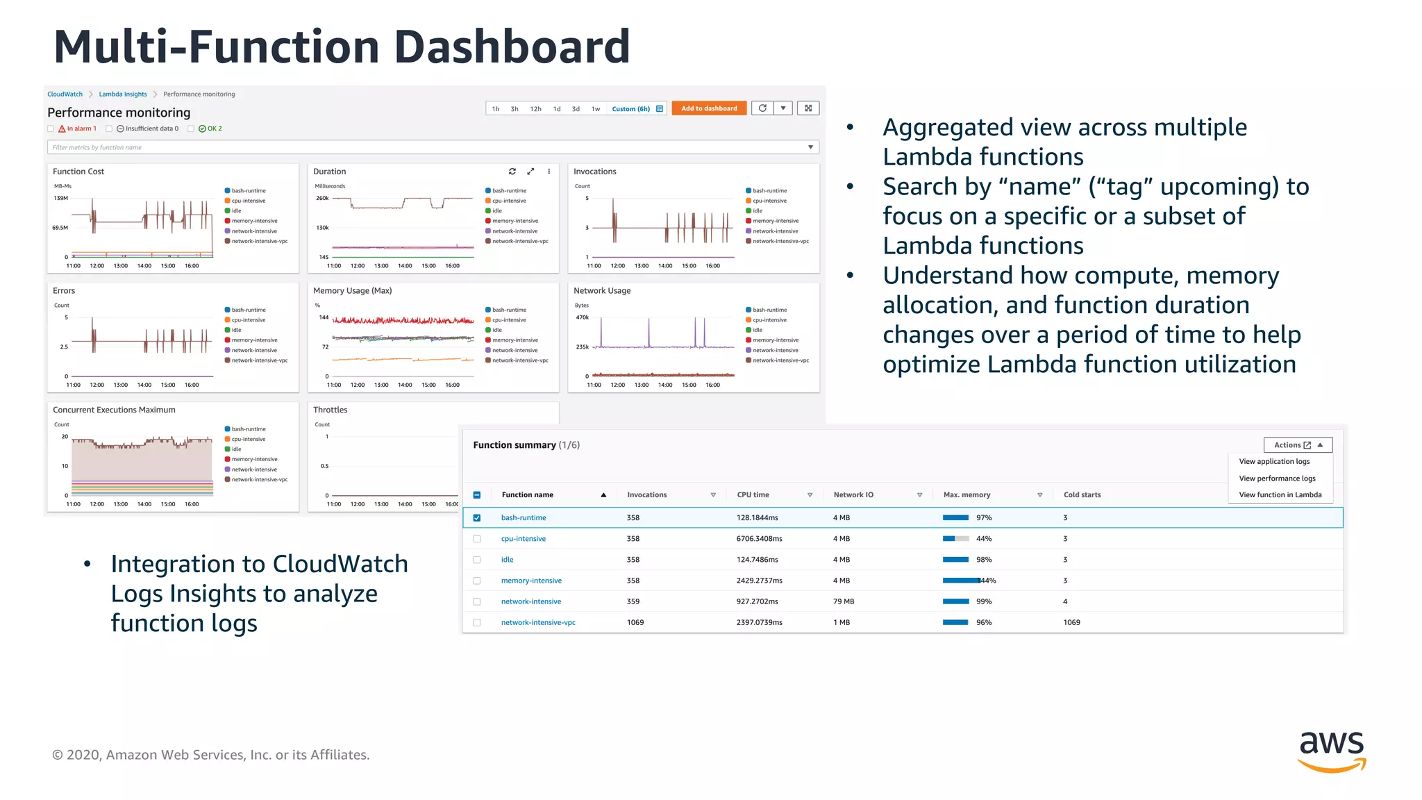 Deep Visibility Logging From Distributed Microservices Ppt