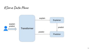 Serverless Machine Learning Model Inference on Kubernetes with KServe.pdf
