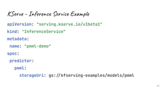 Serverless Machine Learning Model Inference on Kubernetes with KServe.pdf