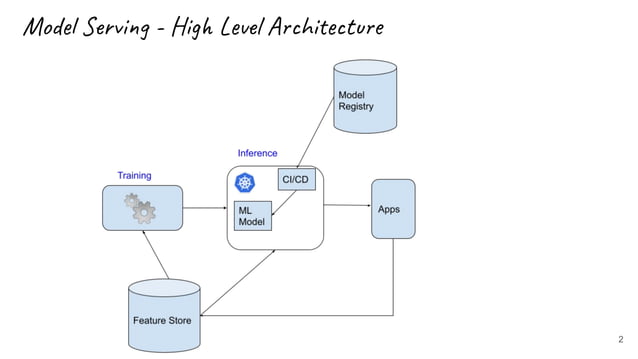 Serverless Machine Learning Model Inference on Kubernetes with KServe.pdf