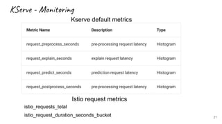 Serverless Machine Learning Model Inference on Kubernetes with KServe.pdf
