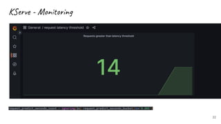 Serverless Machine Learning Model Inference on Kubernetes with KServe.pdf