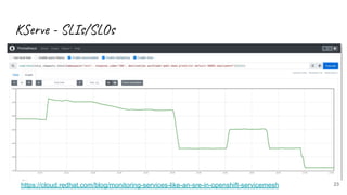 Serverless Machine Learning Model Inference on Kubernetes with KServe.pdf