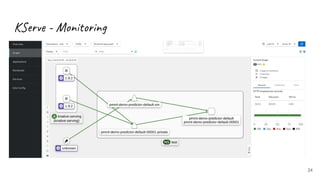 Serverless Machine Learning Model Inference on Kubernetes with KServe.pdf
