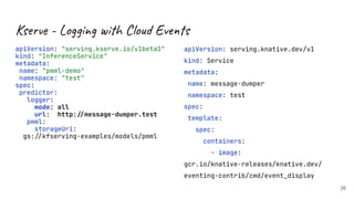 Serverless Machine Learning Model Inference on Kubernetes with KServe.pdf