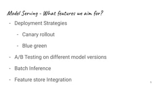 Serverless Machine Learning Model Inference on Kubernetes with KServe.pdf