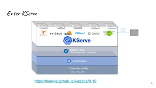 Serverless Machine Learning Model Inference on Kubernetes with KServe.pdf