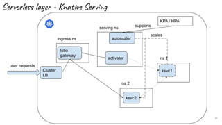 Serverless Machine Learning Model Inference on Kubernetes with KServe.pdf