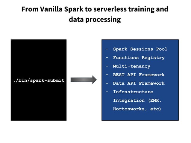 Serverless machine learning operations | PPT