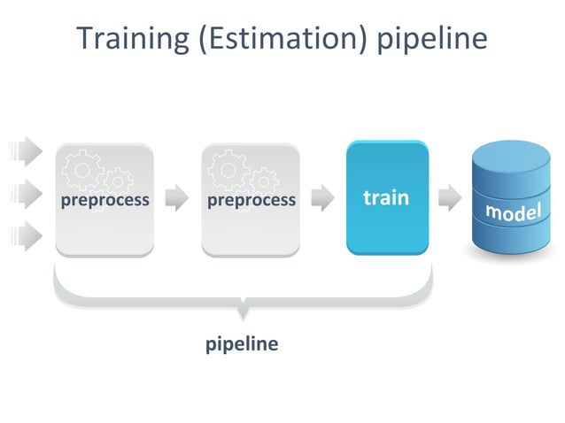 Serverless machine learning operations | PPT