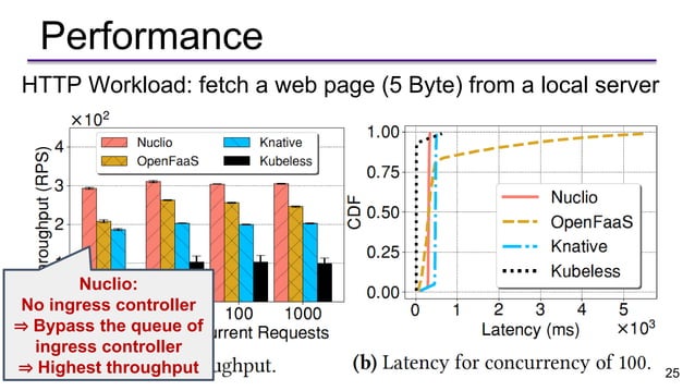 Understanding Open Source Serverless Platforms: Design Considerations and Performance | PPT