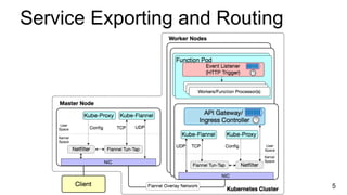 Understanding Open Source Serverless Platforms: Design Considerations and Performance | PDF ...