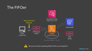 Serverless Microservice Patterns for AWS | PDF