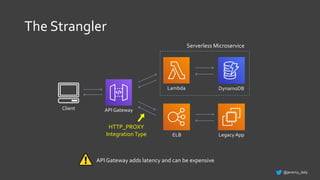 Serverless Microservice Patterns for AWS | PDF