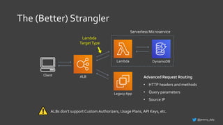 Serverless Microservice Patterns for AWS | PDF